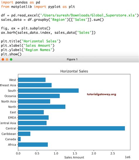python graph plotting with matplotlib bar chart sexiz pix