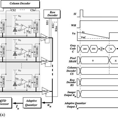 a block diagram of a single chip cmos image sensor with the adaptive download scientific