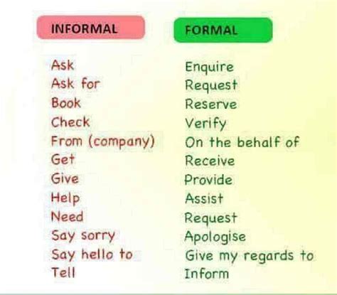 The Difference Between Formal And Informal Language ESLBuzz Learning