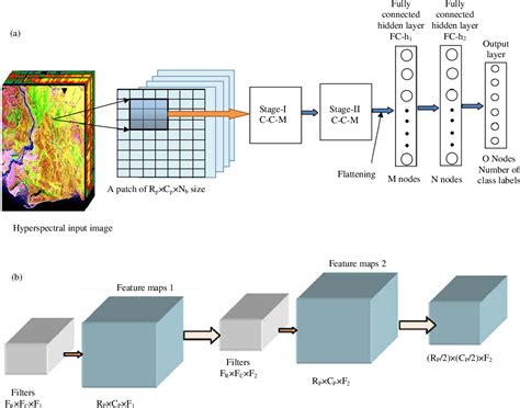 figure 1 from a novel method for remotely sensed hyperspectral image classification based on