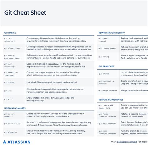 Git Cheat Sheet 1 Pdf DocDroid