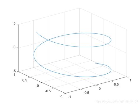 matlab 绘制三维图 附多个实例 matlab画三维图 csdn博客
