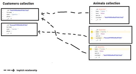 node js how to create mongodb index on a field referred to document id from another collection