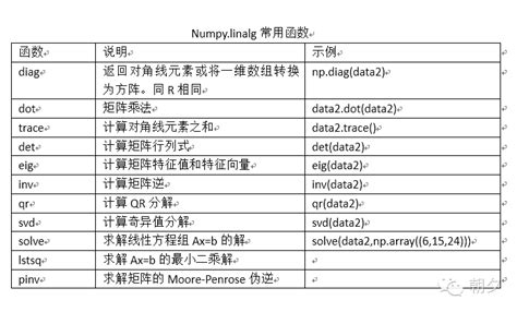 【python环境】python numpy数组及矩阵线性运算 腾讯云开发者社区 腾讯云