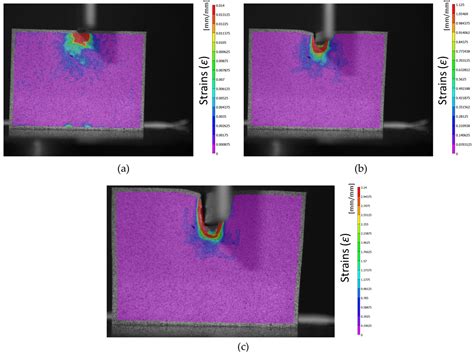 materials free full text material flow analysis in indentation by two dimensional digital