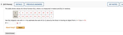 solved the table shows values of a force function f x