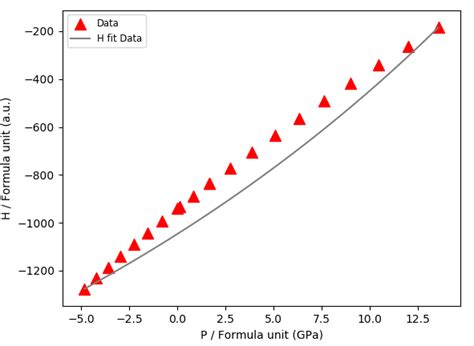 Curve Fitting A Function Of Functions In Matplotlib Stack Overflow 39600 Hot Sex Picture