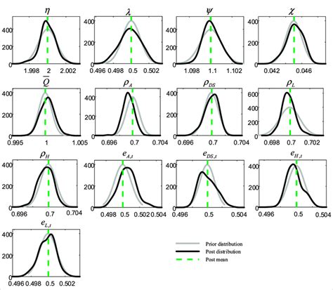 results of bayesian estimation download scientific diagram