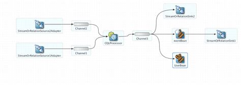 event processing overview in oracle event processing