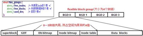 ext4文件系统架构分析 一 果汁底线的博客 csdn博客 分析ext4文件系统原理