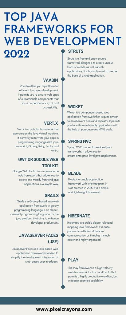 Top Java Frameworks For Web Development Java Is One O Flickr