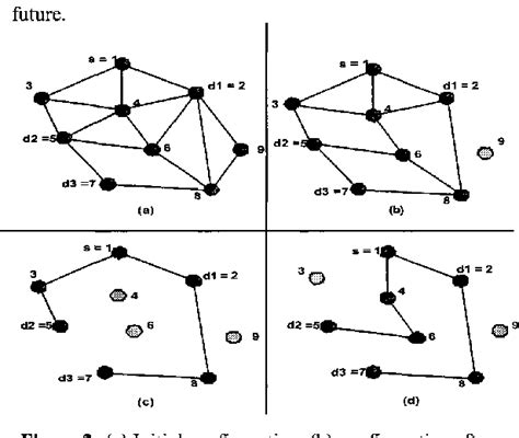 figure 1 from adaptative algorithm for supporting multi constrained qos for real time and
