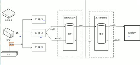java nio（非阻塞io）图文详细解析。源码分析 hi丶imviper的博客 csdn博客 java nio源码解析