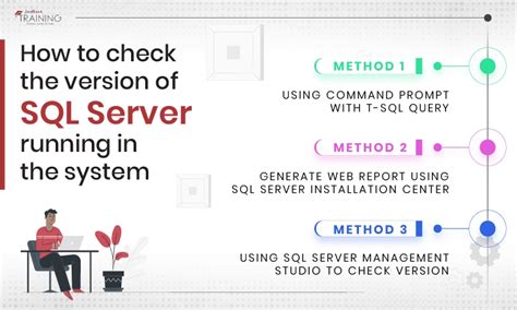 SQL Server Versions Editions Which Version Of SQL Server Running In