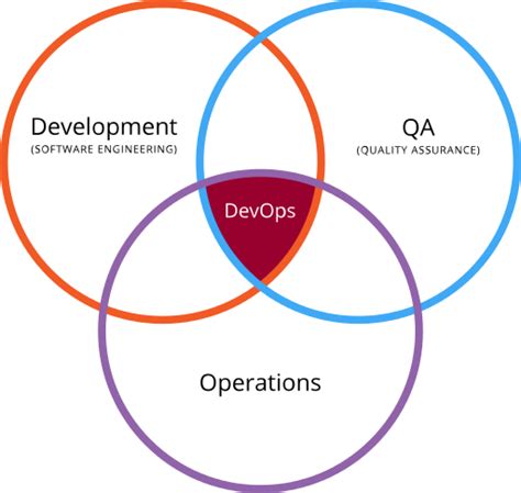 DevOps By Example Tools Pros And Cons Of A DevOps Culture SitePoint