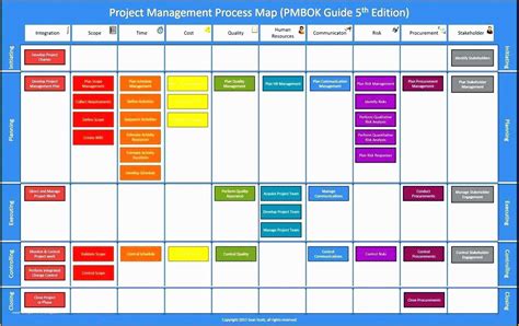 Creating Process Flow Charts In Excel