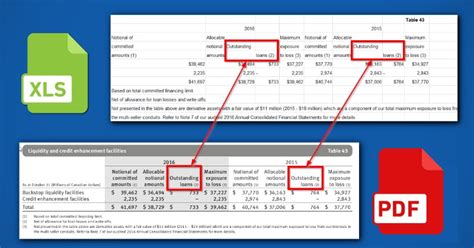 step by step guide to copy table from pdf to excel with formatting