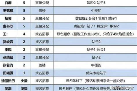 内娱上演反腐记杨颖李现张若昀等因票少被粉丝质疑 明星 谭维维 刘宇宁