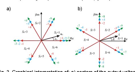 figure 3 from dynamic model of a space vector modulated buck boost matrix reactance frequency