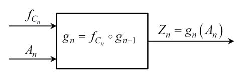 sensors free full text a generic model of the pseudo random generator based on permutations