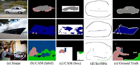 figure 2 from universal weakly supervised segmentation by pixel to segment contrastive learning