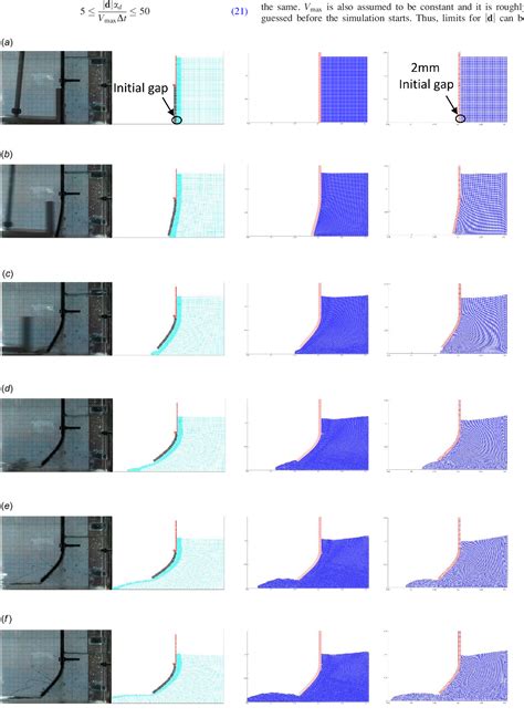 figure 5 from fully coupled smoothed particle hydrodynamics finite element method approach for