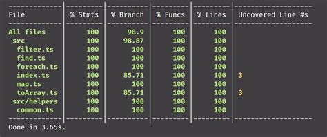 github zhangshichun tree lodash 轻量的“树操作”函数库 lightweight tree operations library