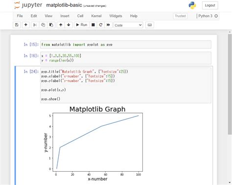 pythonでグラフ描画する方法を解説。matplotlibを使えば簡単！｜udemy メディア