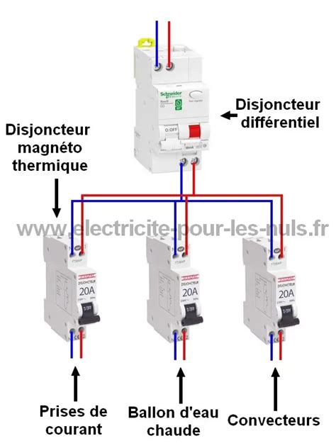 Différence Disjoncteur Différentiel Type A Et Ac Diverses Différences