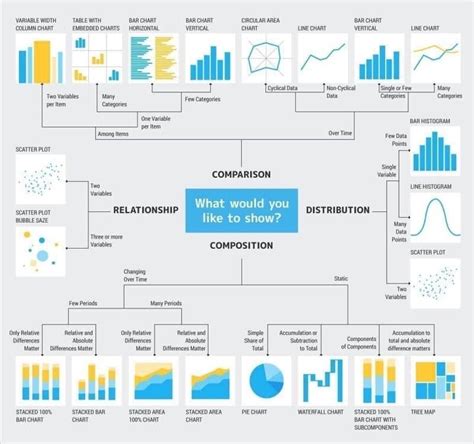 BI Dashboards Visualisation Techniques And Design Elements