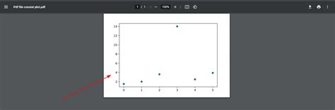 Matplotlib Save As Pdf 13 Examples Python Guides