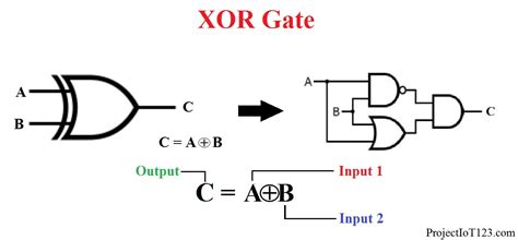 introduction to xor gate projectiot123 is making esp32 raspberry pi iot projects
