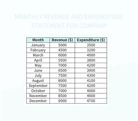 Monthly Income Expenses And Profit Report Excel Template And Google