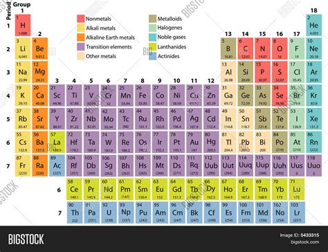 Complete Periodic Table Of The Elements With Atomic Number Symbol And