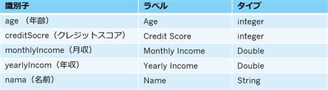 Business Automation Manager Open Edition BAM 触ってみたルール編