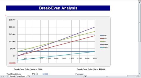 Microsoft Excel Break Even Analysis Template Gemsere