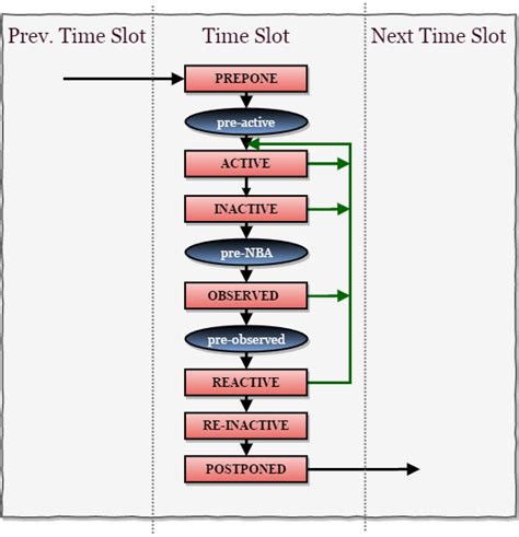 systemverilog scheduling semantics verification guide schedule event schedule guide