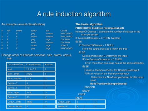 ppt a rule induction algorithm powerpoint presentation free download id 50060