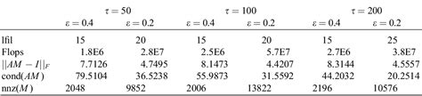 table 1 from preconditioned iterative methods for the nine point approximation to the convection