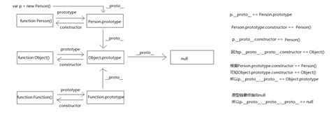 deep understanding of javascript prototypes and prototype chains