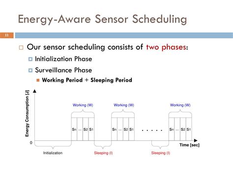 ppt energy aware scheduling with quality of surveillance guarantee in wireless sensor networks
