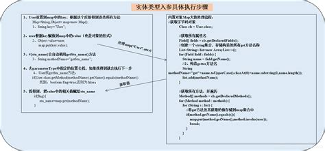 mybatis基础知识学习1（初学者） mybatis对oid的处理 csdn博客