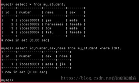 mysql数据库 常用的sql语句以及数据库中的中文数据乱码问题 51cto博客 mysql数据库sql语句大全