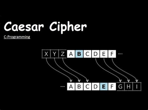 Caesar Cipher C Program YouTube