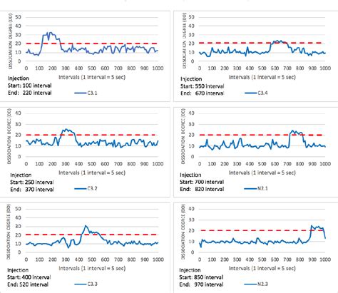 figure 1 from detecting and localizing anomalies in container clusters using markov models