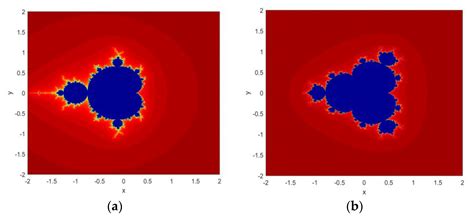 j imaging free full text a new composite fractal function and its application in image