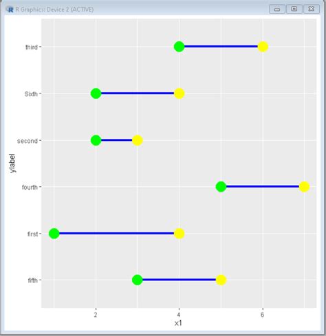 how to write functions to make plots with ggplot2 in