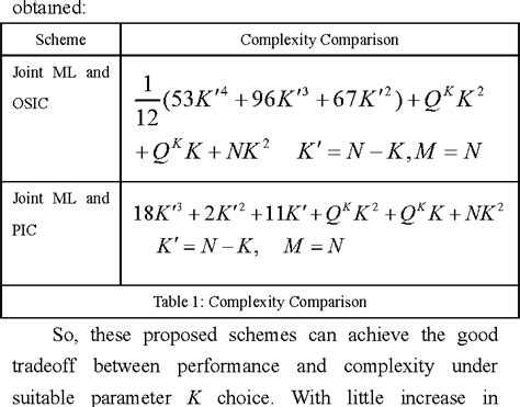 table 1 from combined maximum likelihood and ordered successive interference cancellation