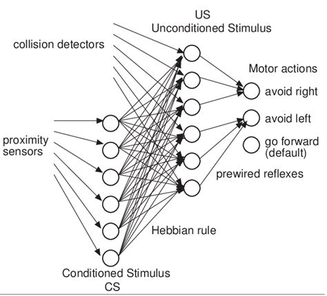 distributed adaptive control experiment architecture download scientific diagram