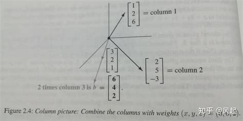 （四）向量与线性方程组 知乎